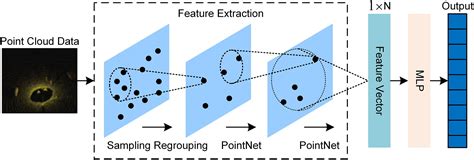 Cmc Free Full Text Research On Vehicle Safety Based On Multi Sensor Feature Fusion For