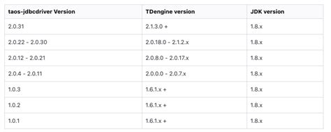 Tdengine Taos Jdbc No Suitable Driver Found Stack Overflow