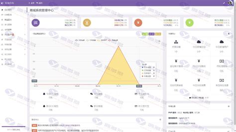 孤傲云商城电商系统源码 彩虹云商城系统源码下载 源多多资源网