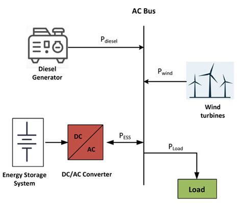 Electronics Free Full Text Overview Of Virtual Synchronous Generators Existing Projects