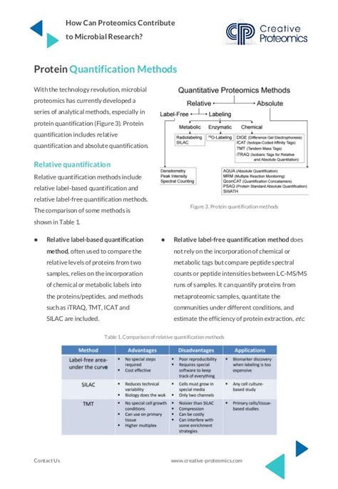 Importance Of Microbial Research Pdf