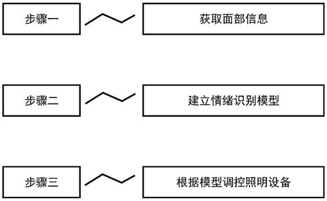 Self Adaptive Equipment Brightness Adjusting Method And System Eureka