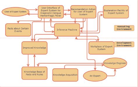 Expert System Structure Download Scientific Diagram