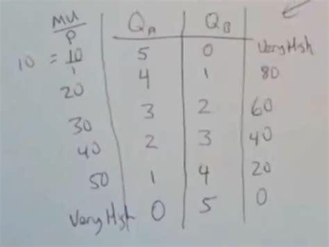 Utility Theory Marginal Analysis Flashcards Quizlet
