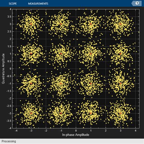 Amplitude Modulation Examples Matlab And Simulink