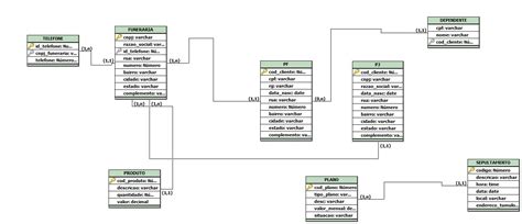Dúvida Estou Com Uma Duvida Como Fazer O Relacionamento Entre Duas