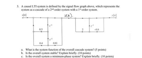 Solved 3 A Causal Lti System Is Defined By The Signal Flow