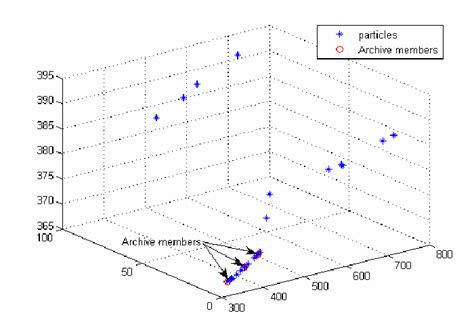 Figure 12 From Multi Objective Optimization Of Power System Performance With Tcsc Using The