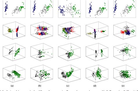 Figure 4 From A Weighting Method For Feature Dimension By Semisupervised Learning With Entropy