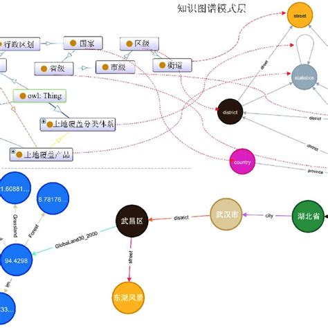 Mapping Figure From Ontology To Knowledge Graph Download Scientific Diagram