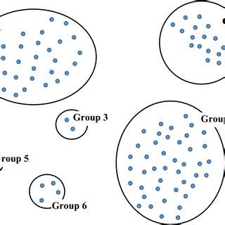 A Sample Dataset For Distance Based Intrusion Detection Approach Download Scientific Diagram