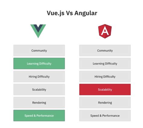 Sakthi M On Linkedin Day24 25daywithangular Angularjs