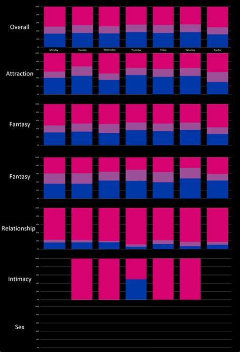 I Tracked My Bisexuality For A Year Here Are The Results R Bisexual