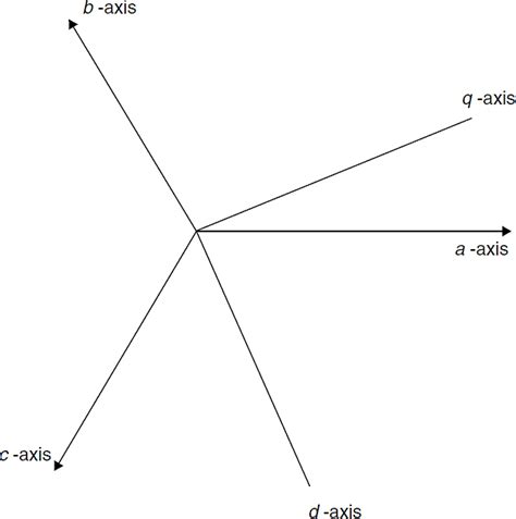 Analysis Of Droop Control Method In An Autonomous Microgrid