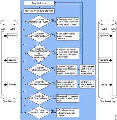 Cisco Prime Cable Provisioning User Guide Prime Cable Provisioning Components And