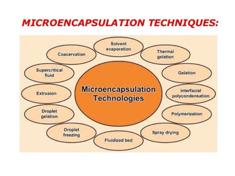 Microencapsulation 2 Microencapsulation 2