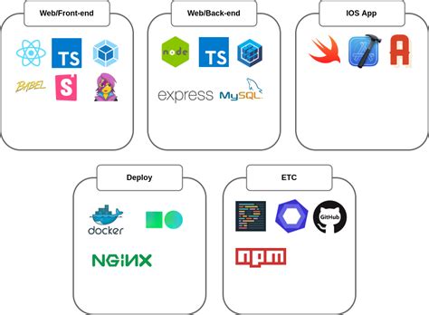 github boostcamp 2020 issuetracker 06 github issue tracker by