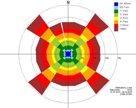 Meteorological Input Data Download Scientific Diagram