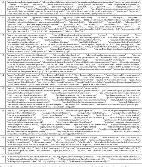 Table 10 From Towards Modular Llms By Building And Reusing A Library Of