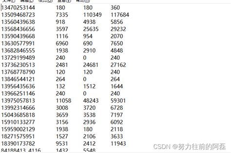 Hadoop核心之mapreduce案例总结hadoop中mapreduce实例 Csdn博客