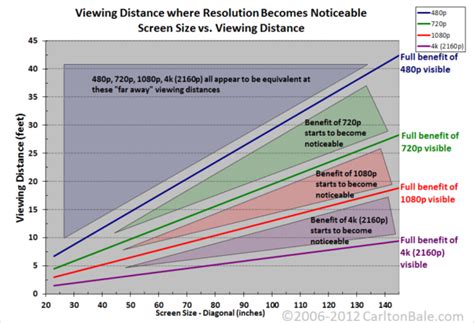 Screen Resolution Pixels And Aspect Ratios AVNation TV