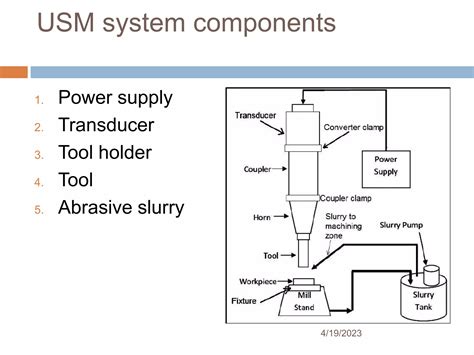 Ultrasonic Machiningpptx