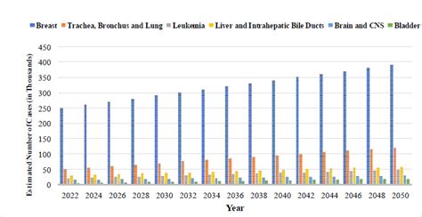 The Open Public Health Journal Volume