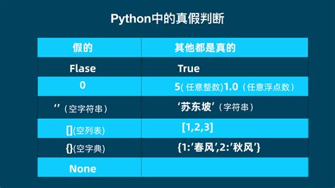 Python第七课：跳出循环python 跳出循环并返回一个值 Csdn博客