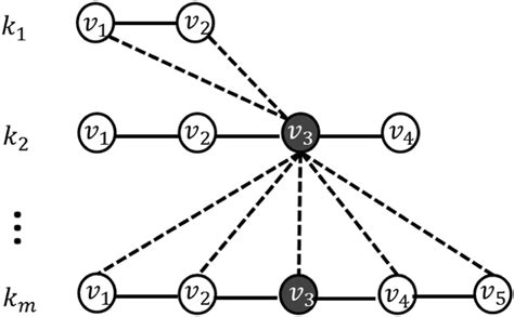 Applying Fuzzy Membership Function Between Customers Download