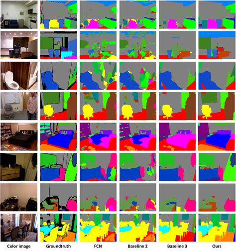 fig 5 visualization examples of semantic segmentation on nyudv2