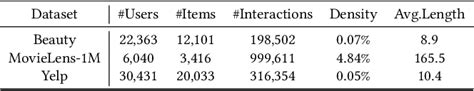 Table 1 From A Practice Friendly Llm Enhanced Paradigm With Preference