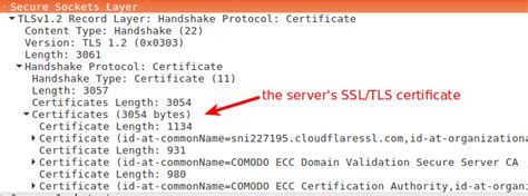 Ssl Tls Handshake Explained With Wireshark Screenshot 2022