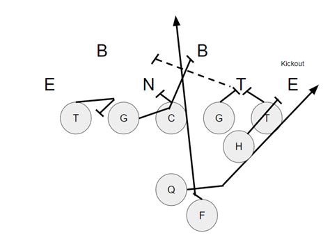 Maximizing The Power Blocking Scheme Power Read