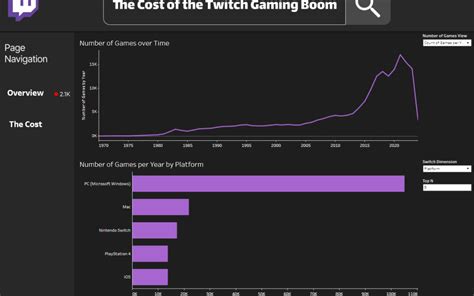 Dashboard Week Day 1 Twitch Api The Data School Down Under