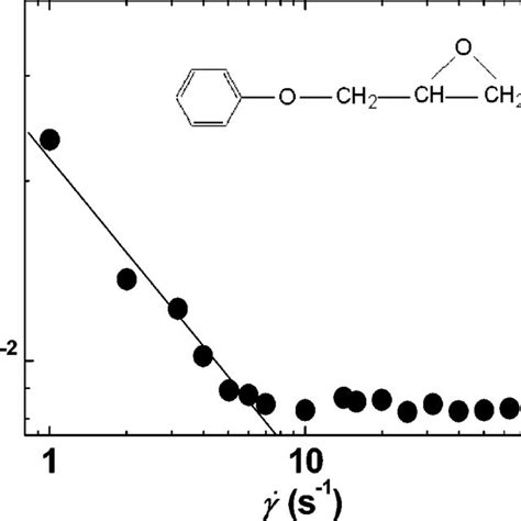 Pdf Microfluidic Rheology Of Non Newtonian Liquids
