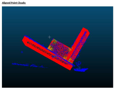 Github Prasannaspitchcoarsealignmentofpointclouds Developed An Algorithm For Coarse