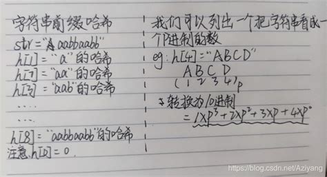 Acwing841 字符串哈希acwing 841 字符串哈希 Csdn博客 Acwing841 字符串哈希acwing 841 字符串哈希 Csdn博客