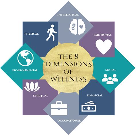 Samhsa Dimensions Of Wellness Printable Cishzd