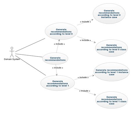 Uml Can I Connect The Actor To A User Case And Its Included Use Case Stack Overflow