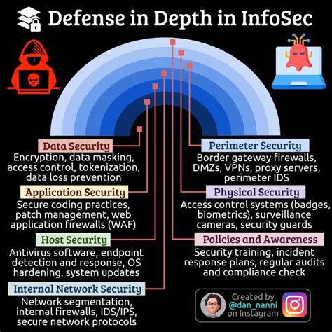 ashray gupta on linkedin infosec cybersecurity cybersecuritytips