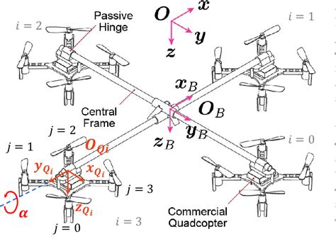 Shown Is The Prototype Used In This Paper Four Commercial Quadcopters Download Scientific