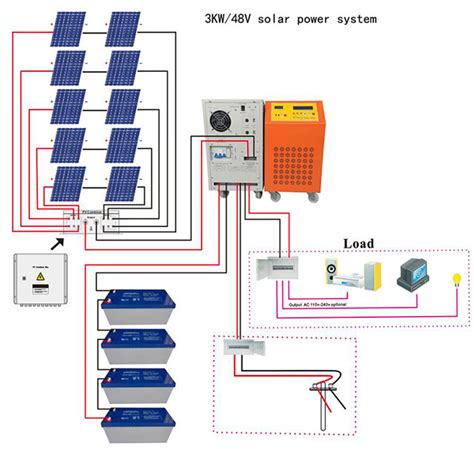 Off Grid PV Systems Differ From Grid Connected PV Systems Industry News TANFON Solar Power