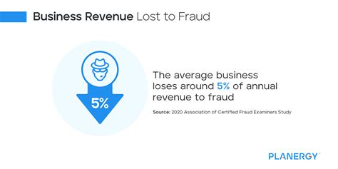 Business Fraud How To Detect And Prevent It Planergy Software