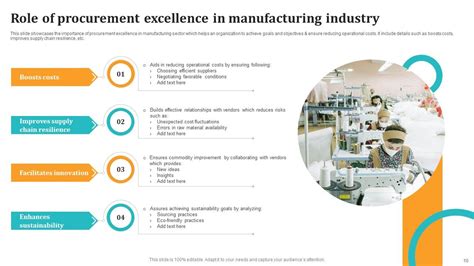 Procurement Excellence Powerpoint Ppt Template Bundles Ppt Template