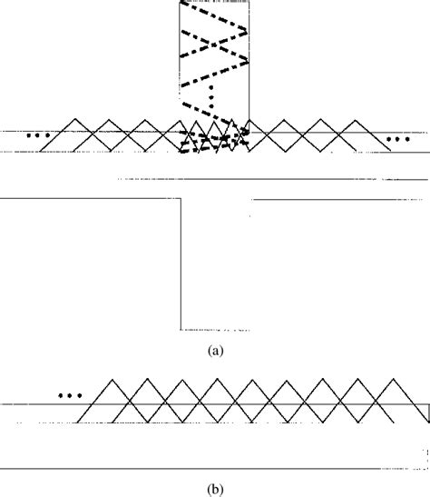 Figure 2 From Analysis And Design Of Coplanar Waveguide Fed Slot Antenna Array Semantic Scholar