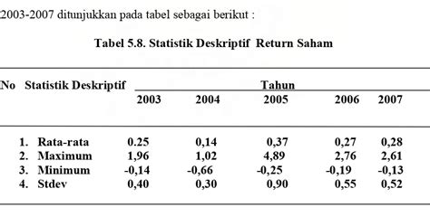 Statistik Deskriptif Variabel Penelitian Deskriptif Data