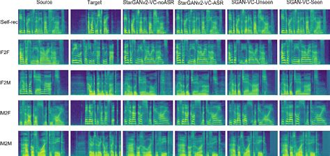 Subband Based Generative Adversarial Network For Non Parallel Many To Many Voice Conversion