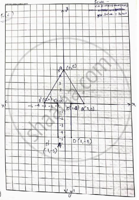 use a graph sheet for this question take 1 cm 1 unit along both x