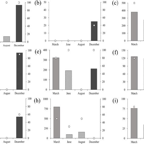 Residual Concentrations And Detection Frequencies Of Antibiotics In