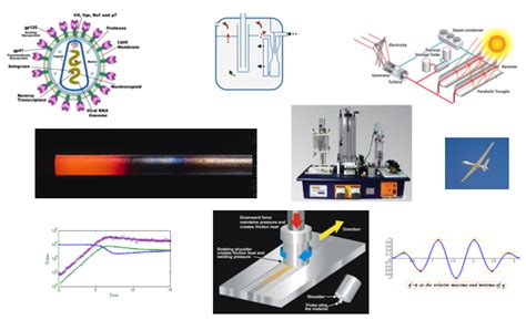 Che 436 Simulation Labs